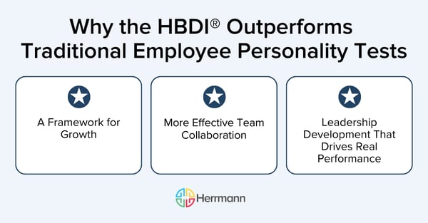 Employee Personality Tests: Top Assessments for Teams | Herrmann